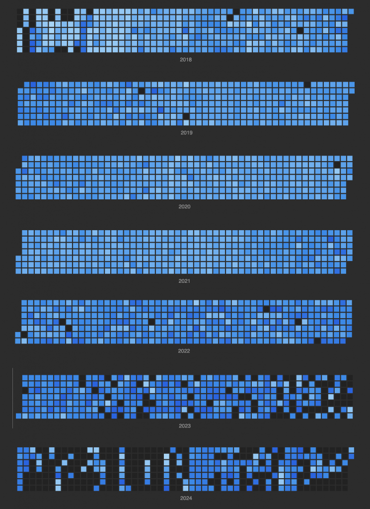 Anki Heat Maps - Honesty Corner - Polyglossic